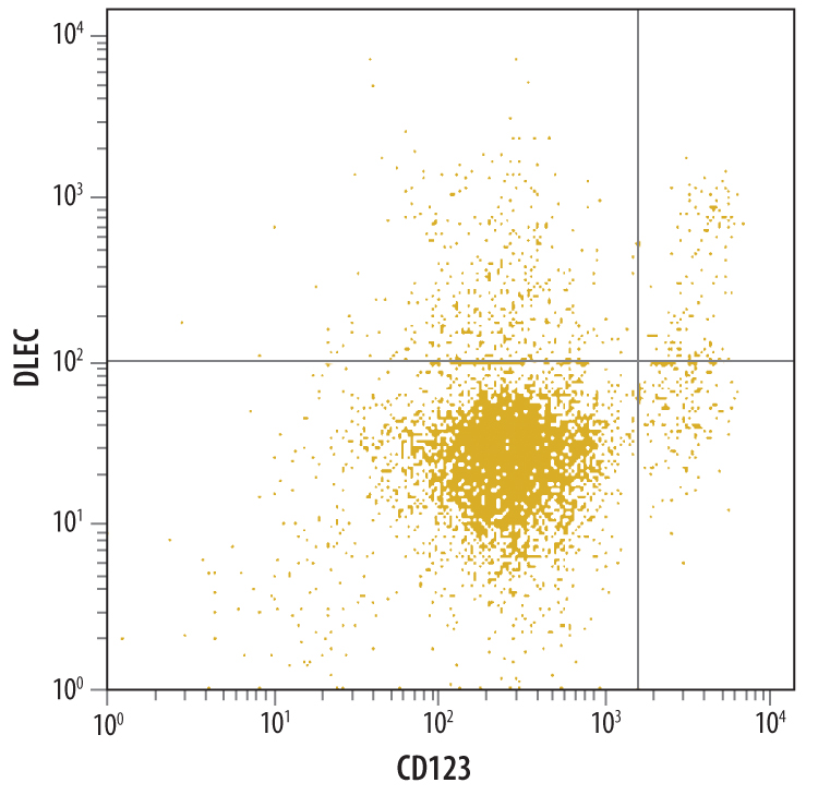 Human DLEC/CLEC4C/BDCA‑2 Antibody (AF1376) | Bio-Techne