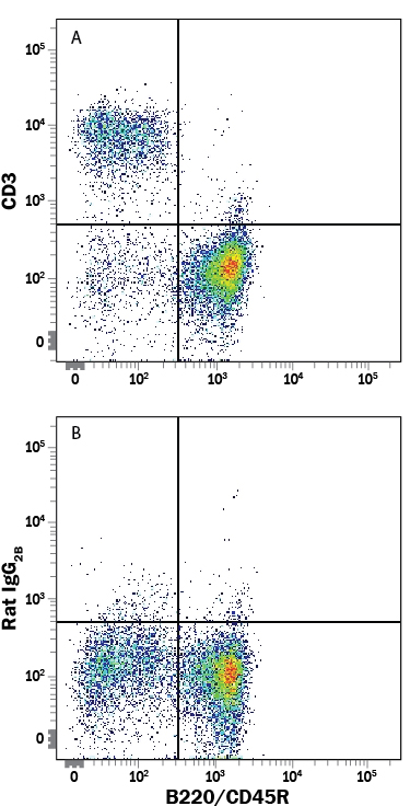 Mouse CD3 PE‑conjugated Antibody (FAB4841P) | Bio-Techne