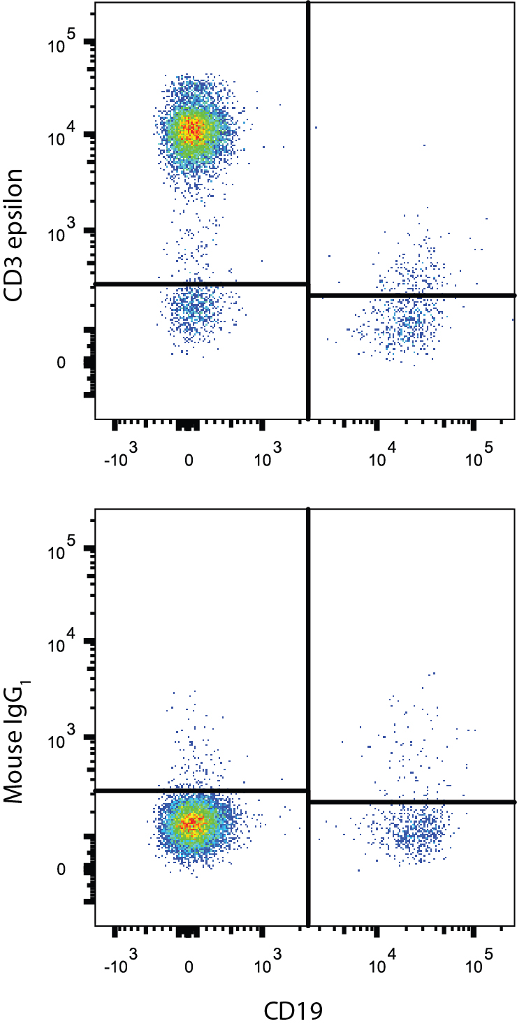 Human CD3 epsilon Fluorescein‑conjugated Antibody (FAB100F) | Bio-Techne
