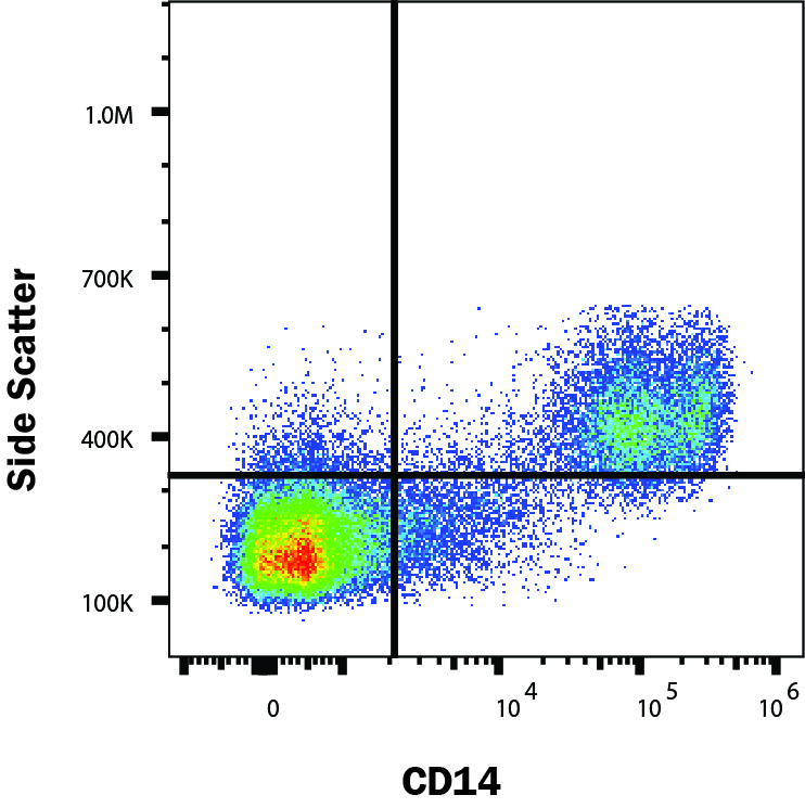 Human CD14 Antibody (MAB11245) | Bio-Techne
